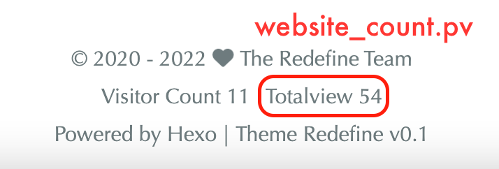 website_count | hexo-theme-redefine